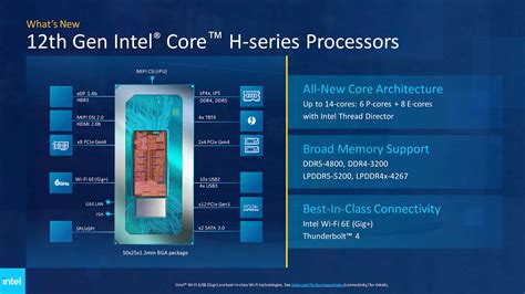Intel Core I7 12700h Review Alder Lake On The Go Photo Gallery Techspot