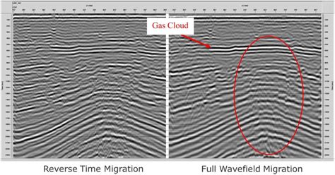 Result Of Full Wavefield Migration Right And Reverse Time Migration