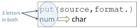 rhymes mnemonics and tips in learning sas sas learning post