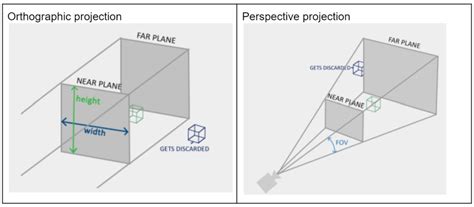 Understanding Various Coordinate Systems In Opengl Graphic Design For Beginners