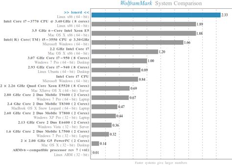 Hardware Buying A New Computer Specifically For Mathematica