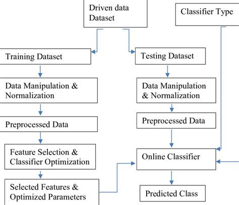 proposed model architecture download scientific diagram