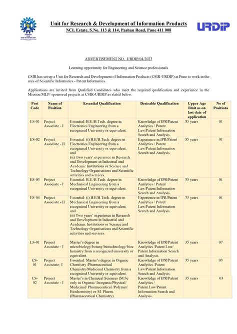 Current Openings At Csir Urdip Pune Patinformatics
