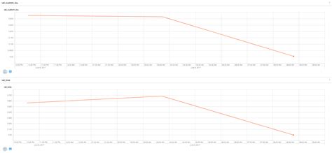 Strange Training Behaviour Using Categoricalcrossentropy On Output
