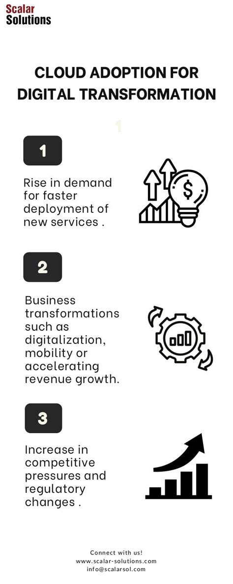 Cloud Adoption Pdf