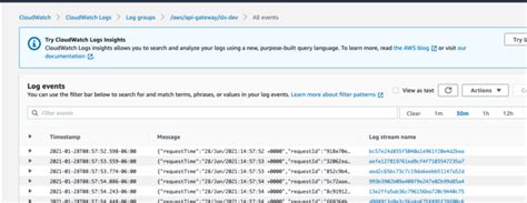 What Is Api Gateway Logging And How To Use It Datatas