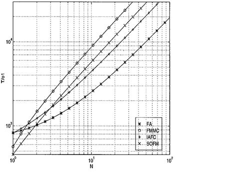 Worst Case Running Time ¹o Versus N Assuming That M16 And F10 Download Scientific