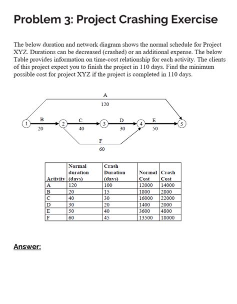 Solved Problem Concept Of Project Management Explain In Chegg