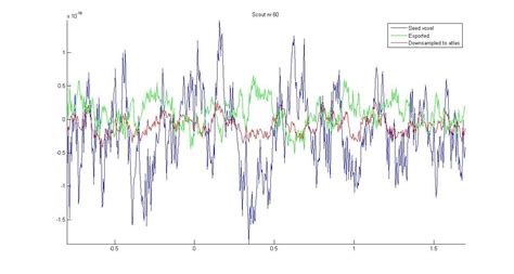 Exporting Scouts Time Series Downsampling To Atlas Gives Different