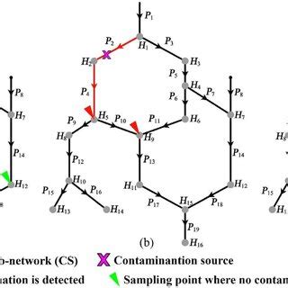 Source Localization Process For The Contamination At P A The First