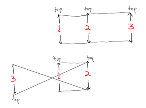 Edge Case In Both Miter Bevel Linejoin Modes Issue Love D Love GitHub
