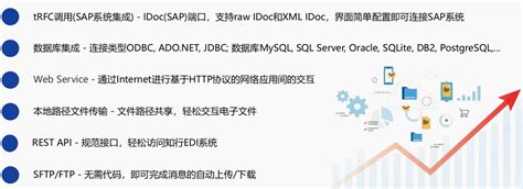 EDI项目初期确认需求的重要性 知行软件EDI