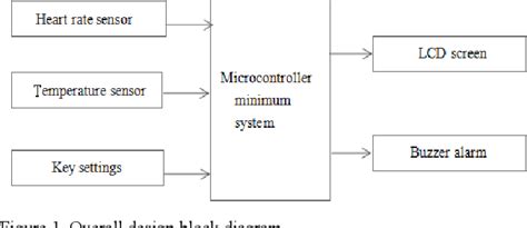 Figure 5 From Design Of Microcontroller Based Heart Rate And Temperature Detection System
