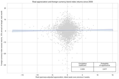 Emerging Markets Bond Index Returns Macrosynergy