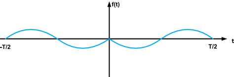 Dnl And Inl Specifications Of A Dac Interpreting Inl Shape Technical Articles