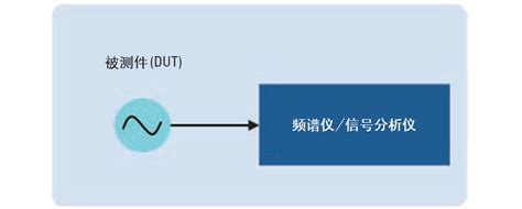主要相位噪声测量技术 知乎
