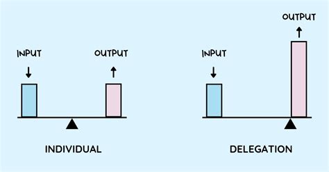 Amazon Elements Of Programming Interviews Vseraalpha