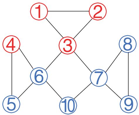 Observer Based Prescribed Time Bipartite Output Consensus Of Nonlinear Multi Agent Systems With
