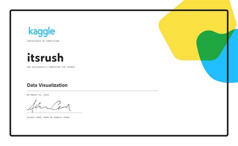 Roshan Pandit On Linkedin Kaggle Datascience Visualization