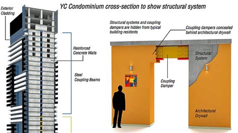 Canadian Wind Dampers Hold Sway Over Worlds Tallest Condos Cbc News