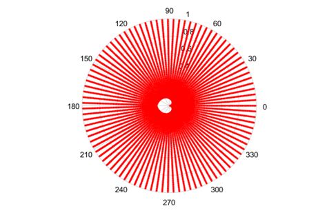 Sampling Grid In Space Domain Of A Space Limited Function For R1 N1 Download Scientific