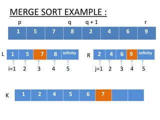 Merge Sort Algorithm For Computer Science Engineering Babes PPTX