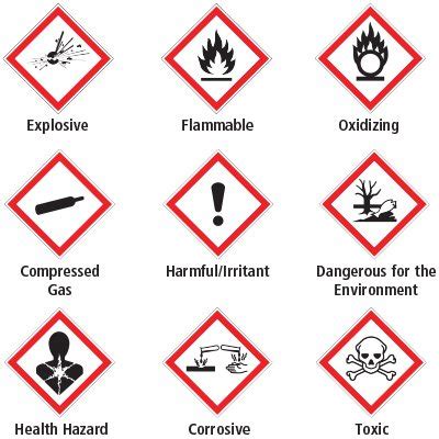 Pictograms Ghs