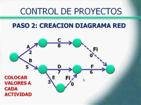 Cpm Pert YouTube