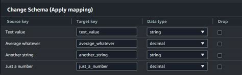 Amazon Glue Load To Redshift Failures With Decimal Fields Stack
