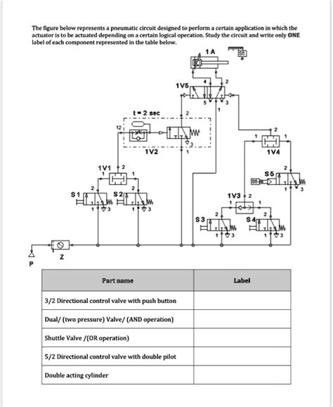 Solved The Figure Below Represents A Pneumatic Circuit Designed To