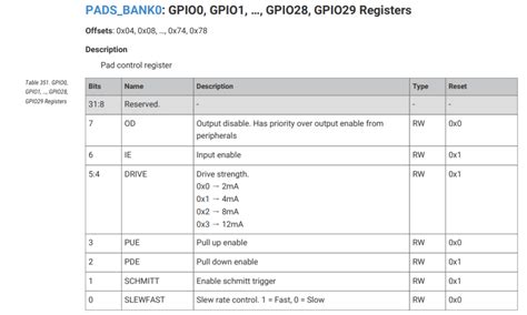 PIO Mov X Pins Input Mask Not Applied Issue 85 Wokwi Rp2040js