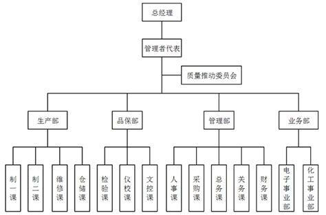 公司环境