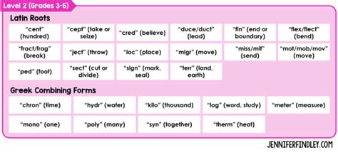 Morphology Scope And Sequence