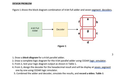 Solved OBJECTIVES To Construct A Full Adder From The Chegg Com