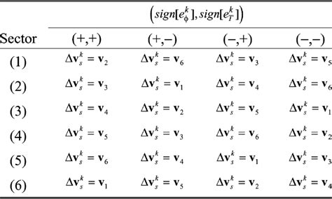 Represents Omitting Block 2 A Standard Dtc Configuration The