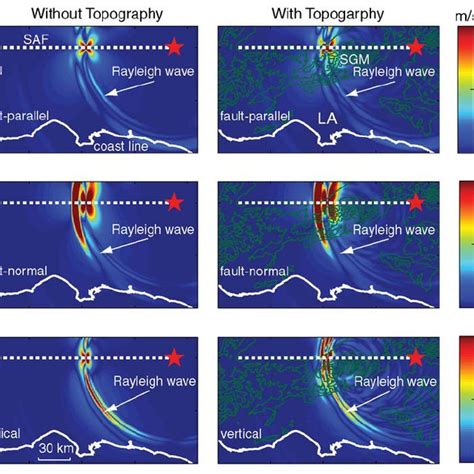 Snapshots Of The Absolute Amplitude Of Three Components Of Particle Download Scientific Diagram