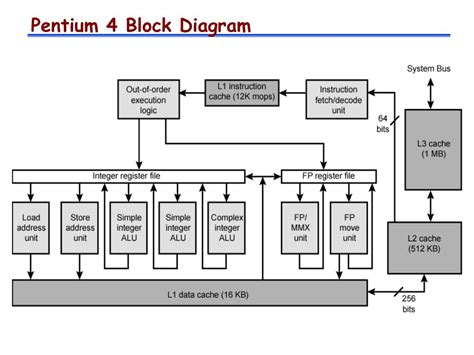 ppt caching and virtual memory systems chapter 7 powerpoint