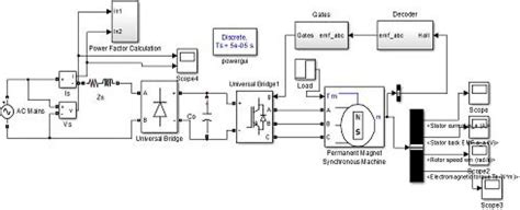 Simulation Of Pmbldc Motor Drive The Above Is Simulation Circuit Of The