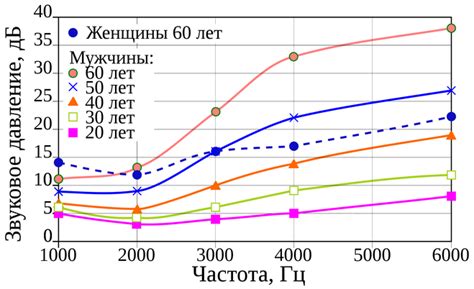 Почему слабослышащий человек лучше слышит женщин, чем мужчин?