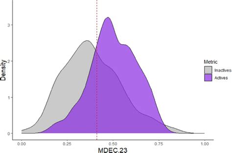 Density Plot Of Descriptor Mdec 23 Download Scientific Diagram
