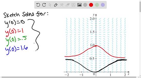 solved sketch the x and y nullclines of the system specified then