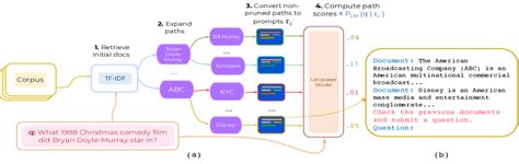 220512650 Few Shot Reranking For Multi Hop Qa Via Language Model Prompting