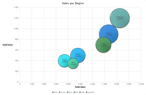Charts Epplus Software
