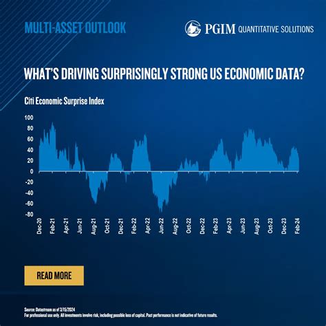 Share Pgim Quantitative Solutions