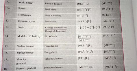 Class PHYSICS Dimension Quantities