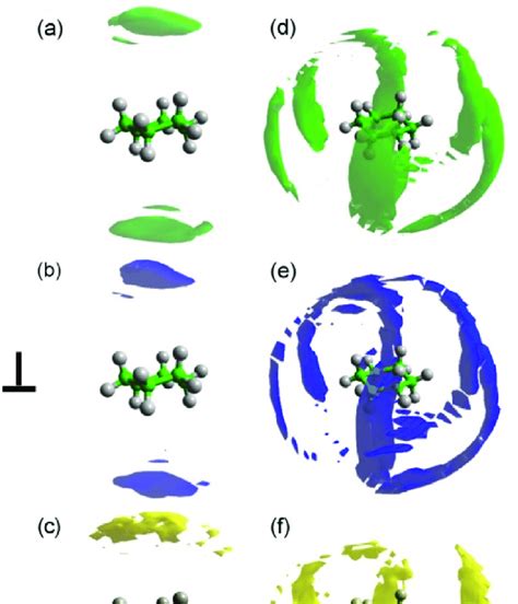 Angular Radial Distribution Function For Cyclohexane Calculated As Af Download Scientific