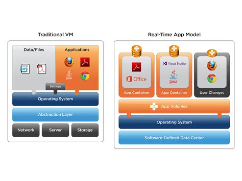video vmware app volumes architecture whiteboard vmwareguruz