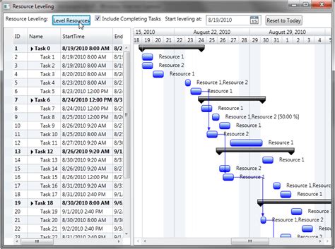 Radiantq Wpf Gantt
