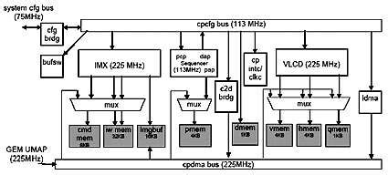 Embedded Dsp Software Design On A Multicore Soc Architecture Part