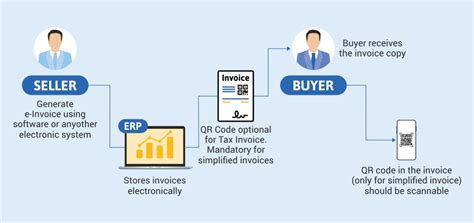 Electronic Invoicing System Mumutable